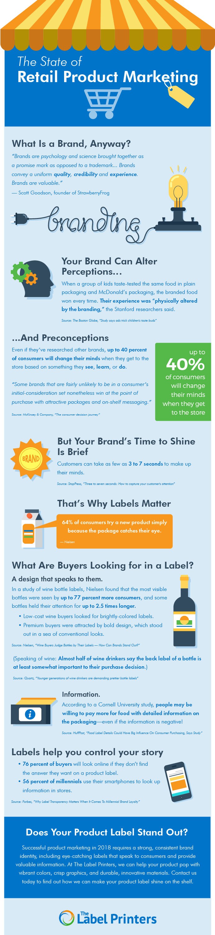 The State of Retail Product Marketing [Infographic]