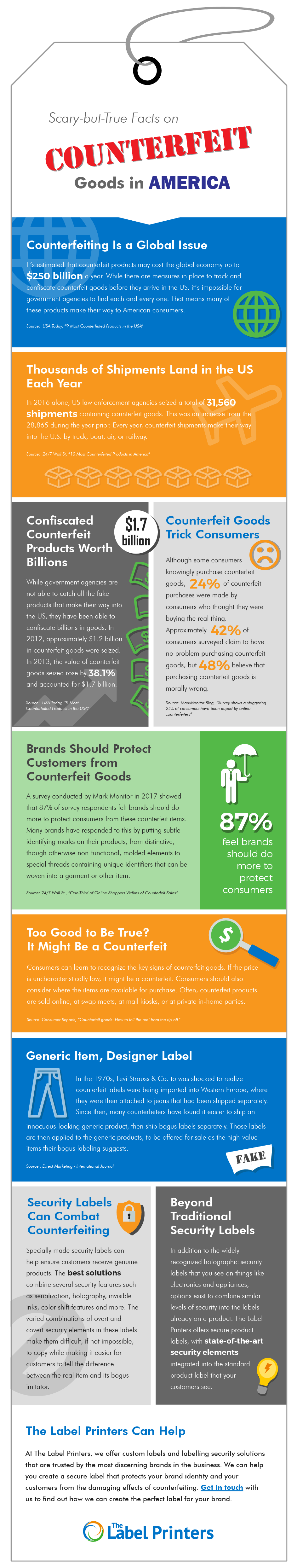 Scary-but-True Facts on Counterfeit Goods in America
