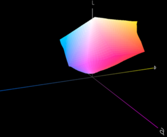 Product Labels and the Science of Color